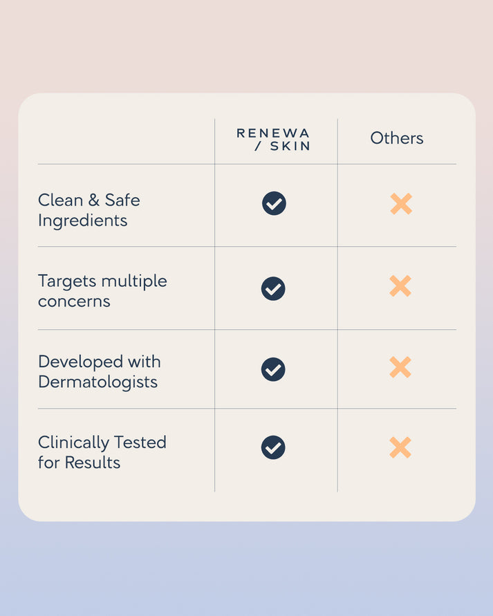 RenewaLift Device – Renewa Skin